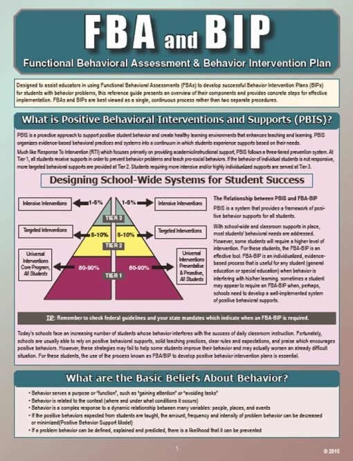 FBA BIP Functional Behavioral Assessment Behavior Intervention